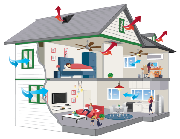 Whole House Fans: The Increasingly Popular Cooling Solution ...